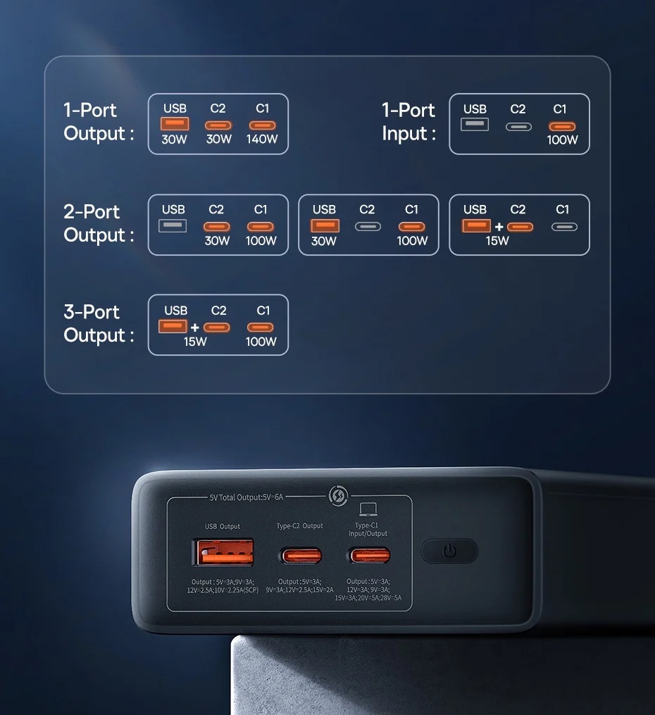 Baseus 140W Power Bank 24000mAh Fast Charging Portable Battery Charger ...