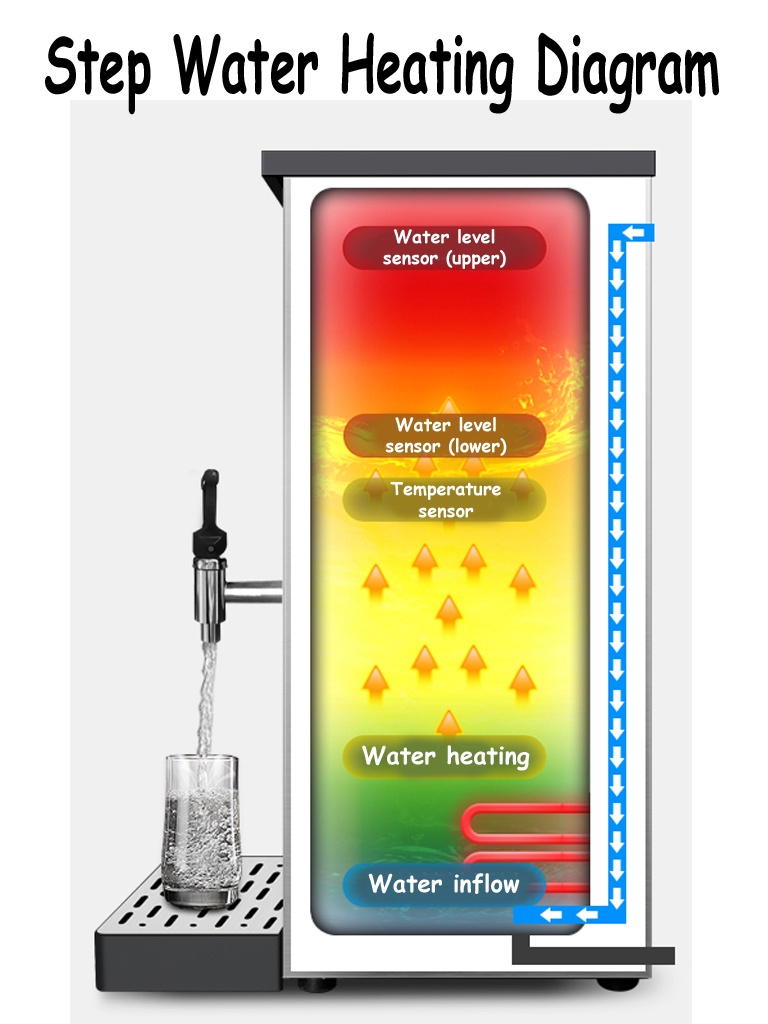 Hot Water Dispenser (3 models), Hot Water Machine/ 热饮水机/ 自动煮水机/ 烧水机 ...