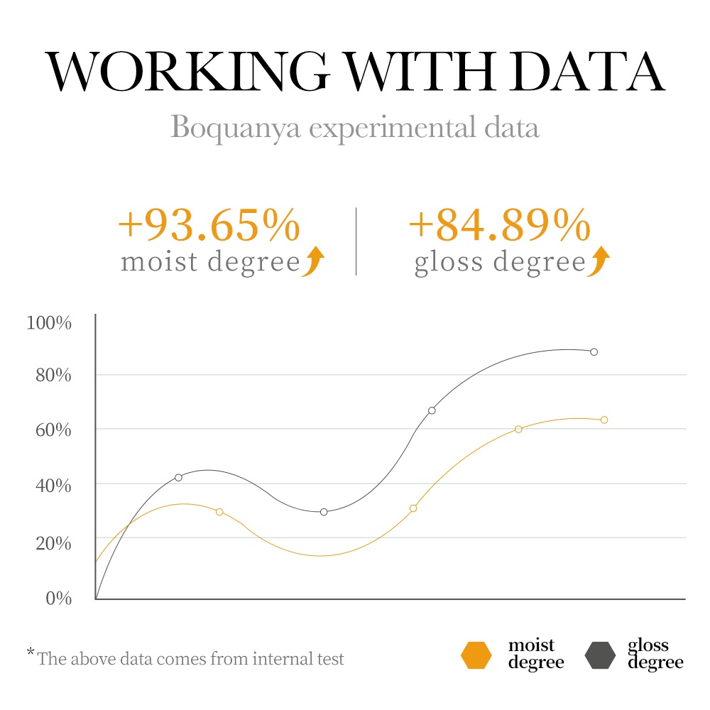 BIOAQUA Vitamin E Manuka Honey Hand Cream Hydrating Moisturizing Hand Cream 30g | Shopee Malaysia