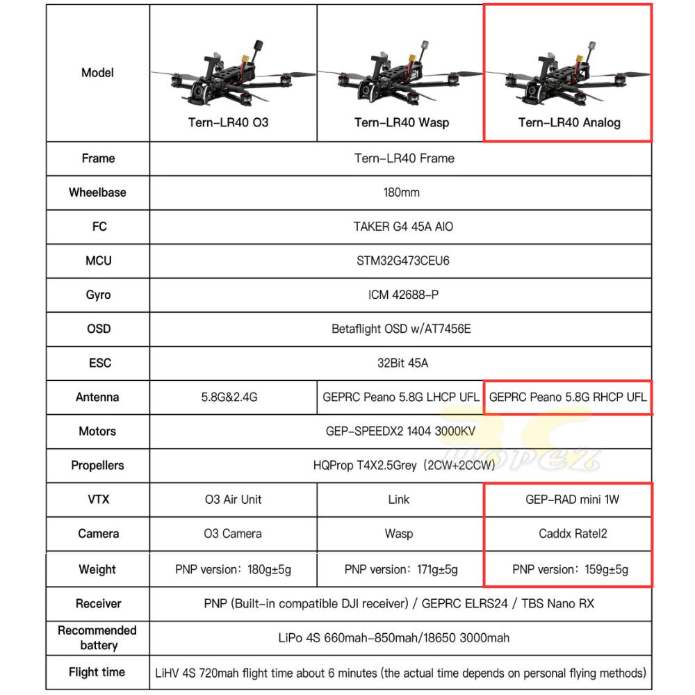 GEPRC Tern-LR40 Analog w/Caddx Ratel 2 1W VTX With GPS Long Range 4Inch ...