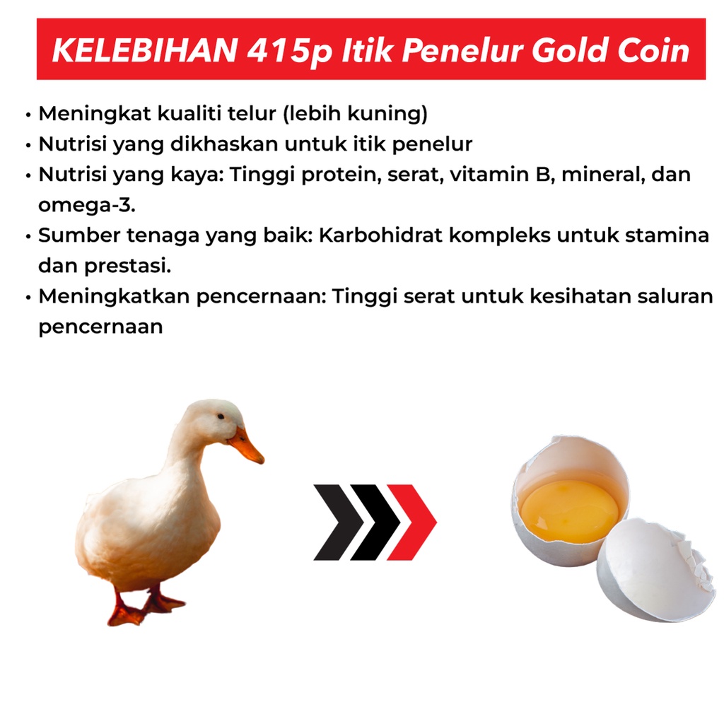 [15KG] [415P] [REPACK] DEDAK ITIK PENELUR | MAKANAN ITIK TELUR GOLD ...