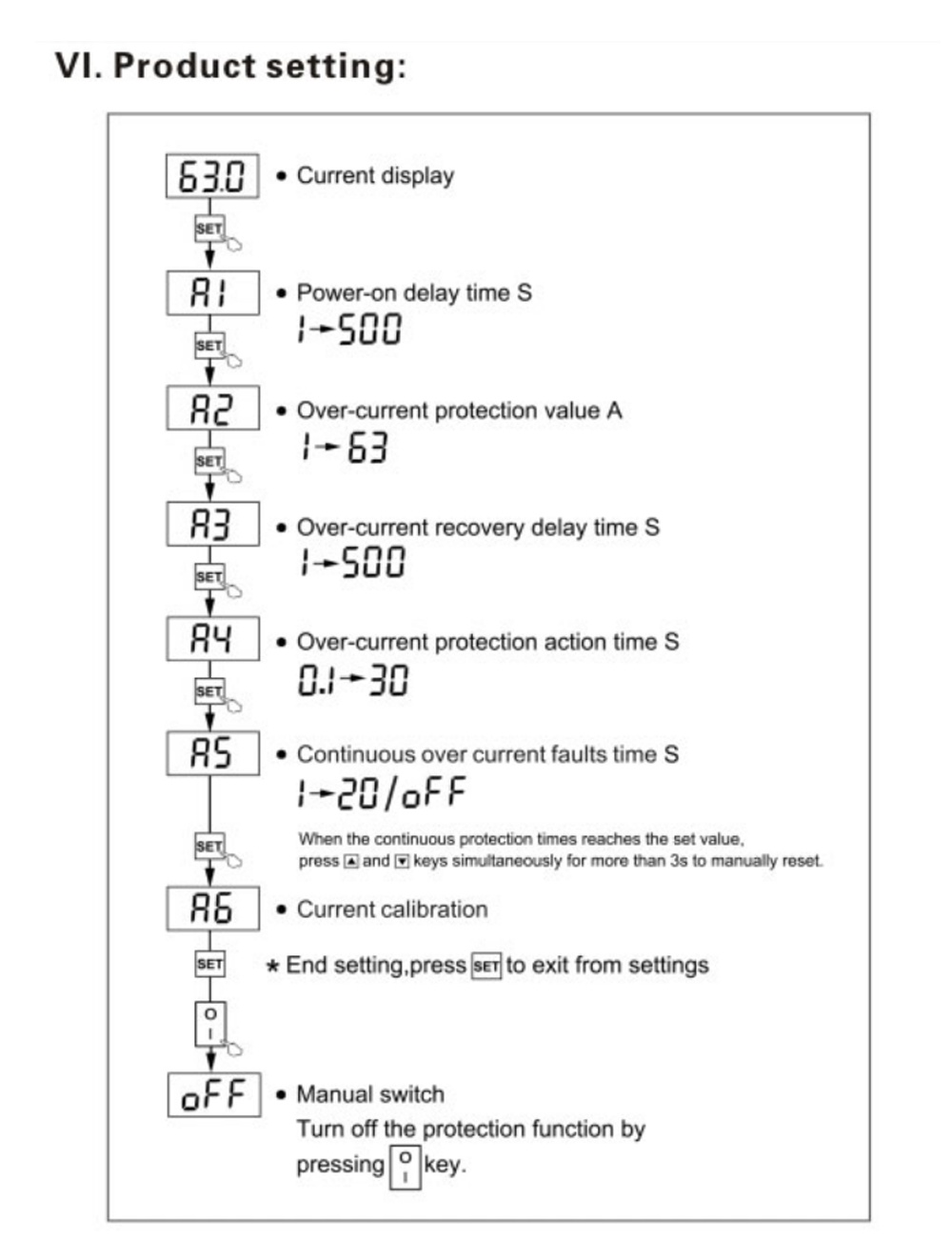 Electric Current limiter with Overload Protection Relay Electronics Circuit Breaker Surge 2P 63A ...