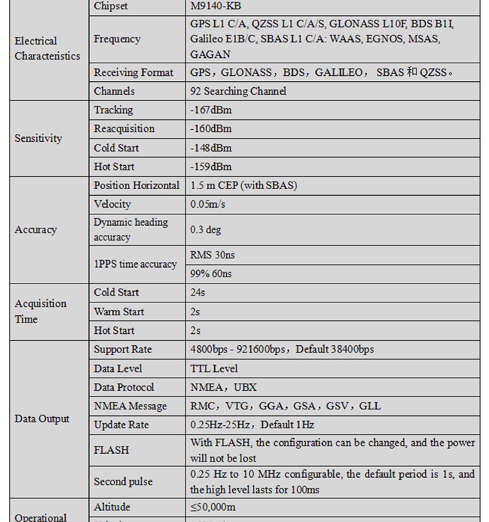 Beitian UBX-M9140 Wearable Flight Controller FPV RC drone UAV PX4 PIX32 ...