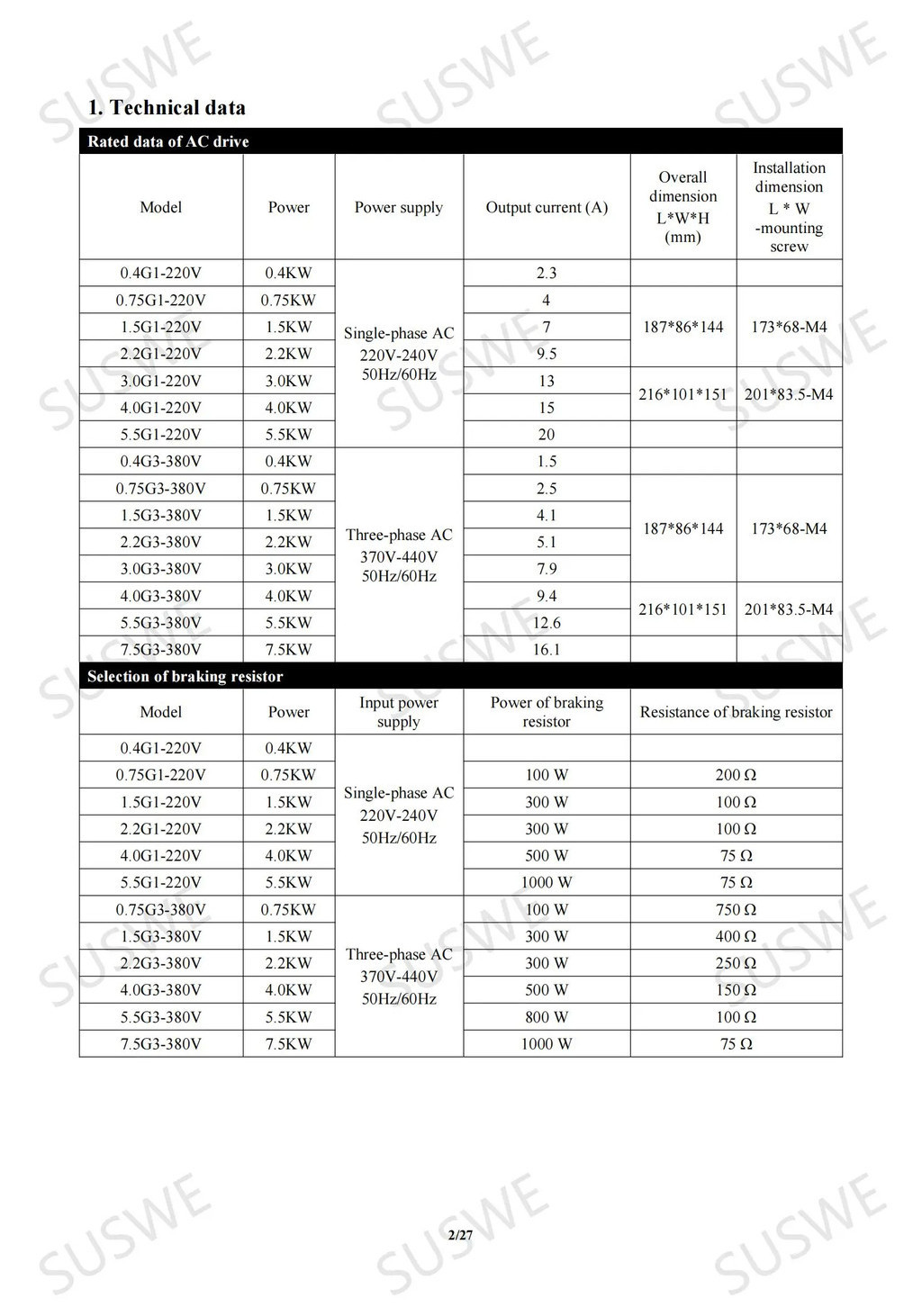 0.75KW 1.5KW 2.2kw 3kw 220v single phase to three phase VFD/VSD 415v ...