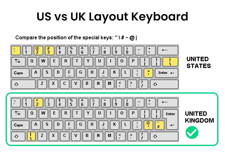 UGREEN Wireless Keyboard and Mouse Combo Set UK Layout 2.4G 104 Keys ...