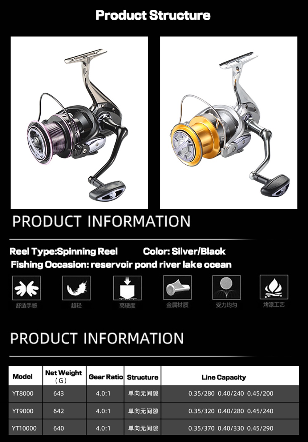 Surfcasting Reel Long Cast Surfcast Fishing Reel Carp Spinning Reel ...