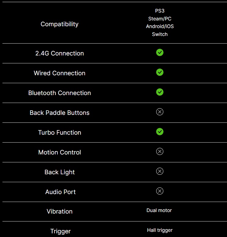 EasySMX 9013 Pro Wireless Game Controller with Hall Trigger for PC PS3 ...