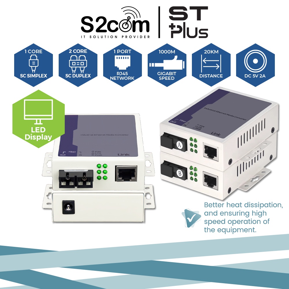 SC Singlemode Simplex Duplex To Industrial Ethernet Gigabit LED Large ...