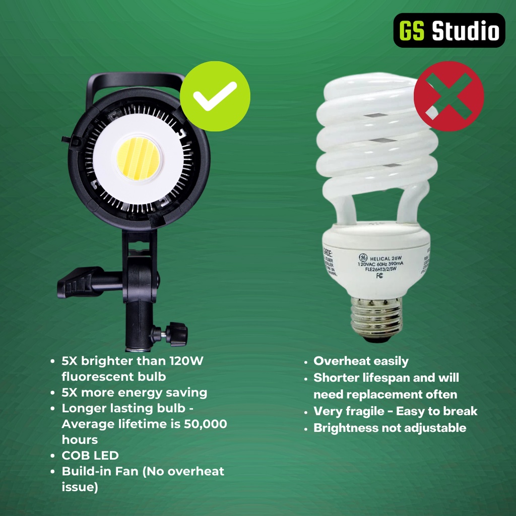 GS LITBOX MAX COB LED LIGHT ADJUSTABLE COLOR TEMPERATURE BOWENS MOUNT ...