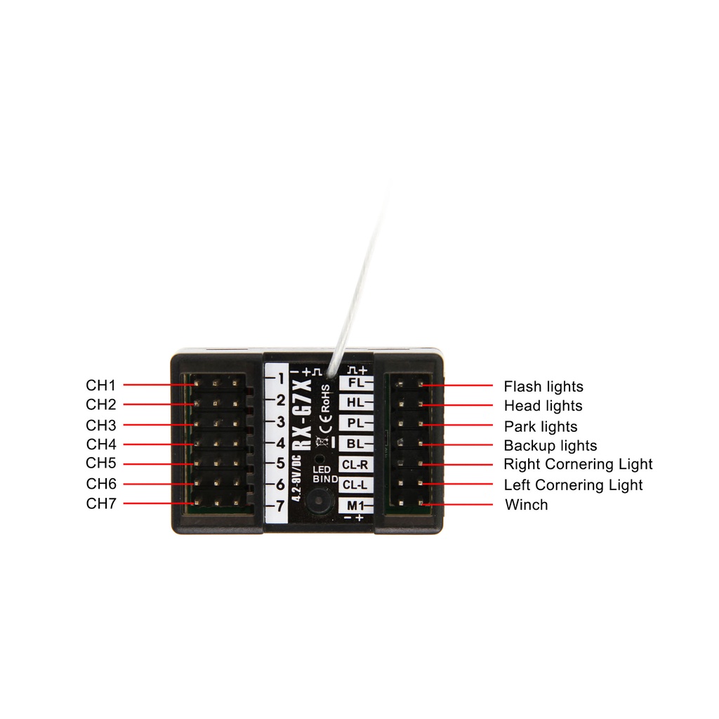 NEEBRC 2.4GHZ 7CH Transmitter Radio System Transmitter Remote Control ...