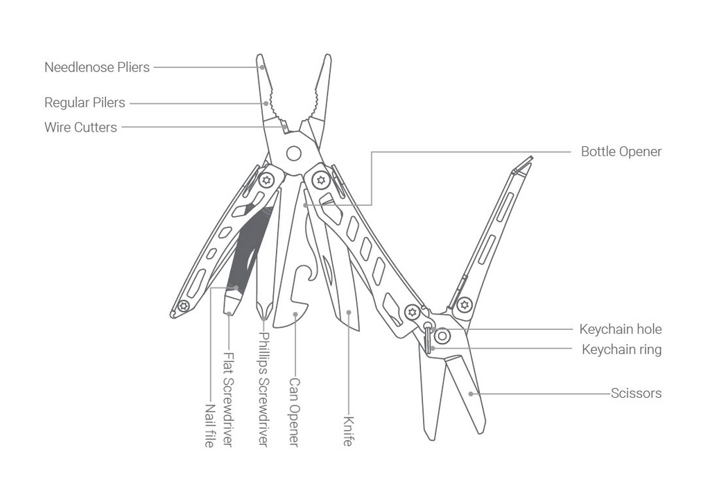 Nextool Mini Flagship Multifunctional Pliers 10in1 Multipurpose Toolkit ...
