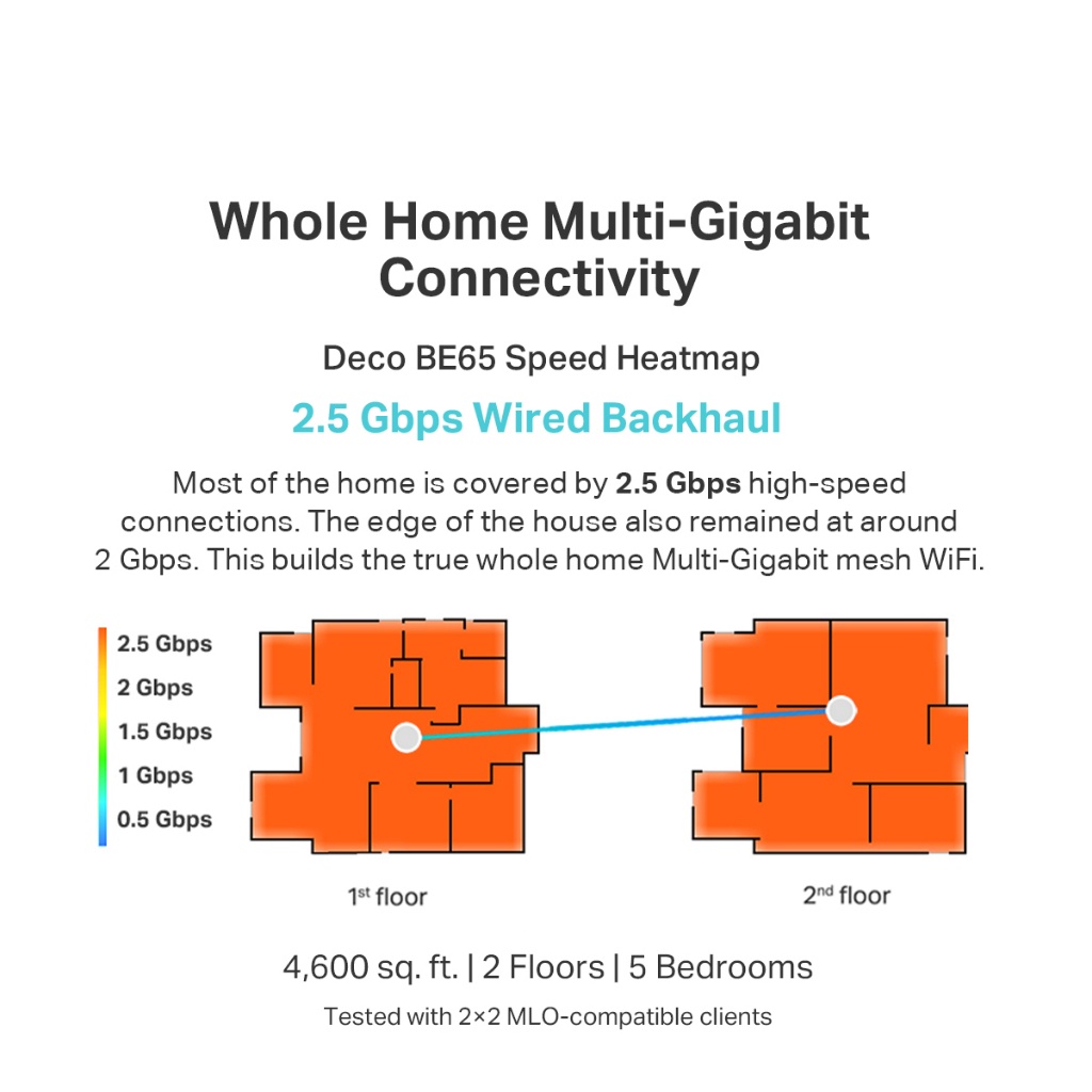 TP-Link Deco BE65 BE11000 Whole Home Mesh WiFi 7 System Tri-Band (1pack ...