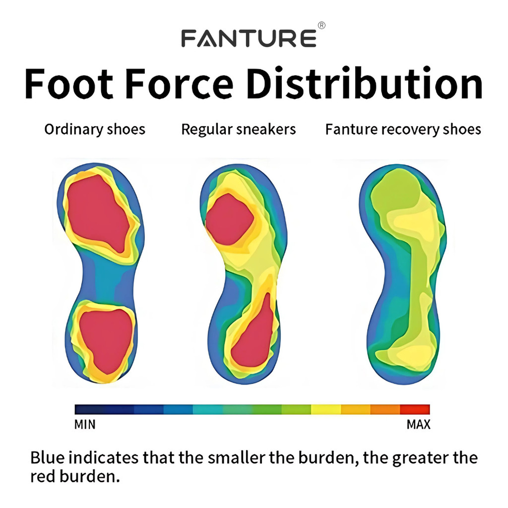 FANTURE F007 Health Shoes Kasut Kesihatan 健康鞋 Medical Men Women ...