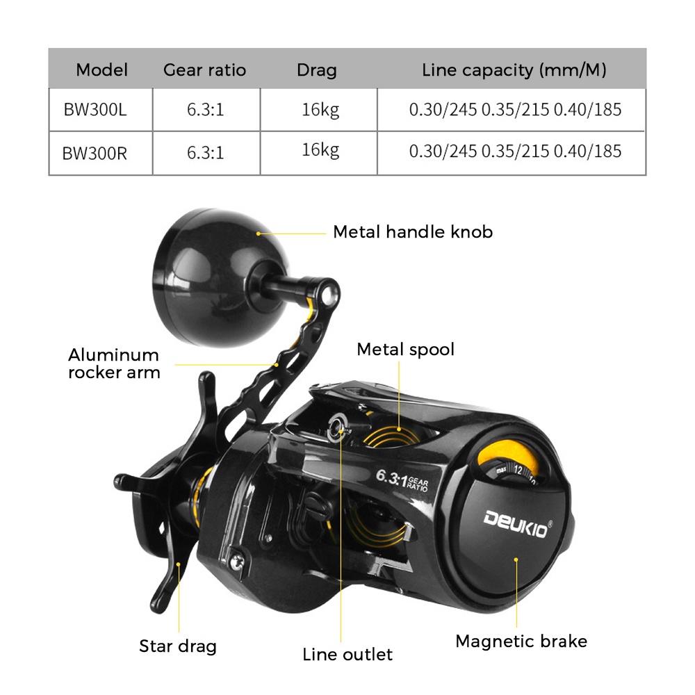 Baitcasting Reel Magnetic Brake System Spinning Fishing Reel 16KG/35LB ...