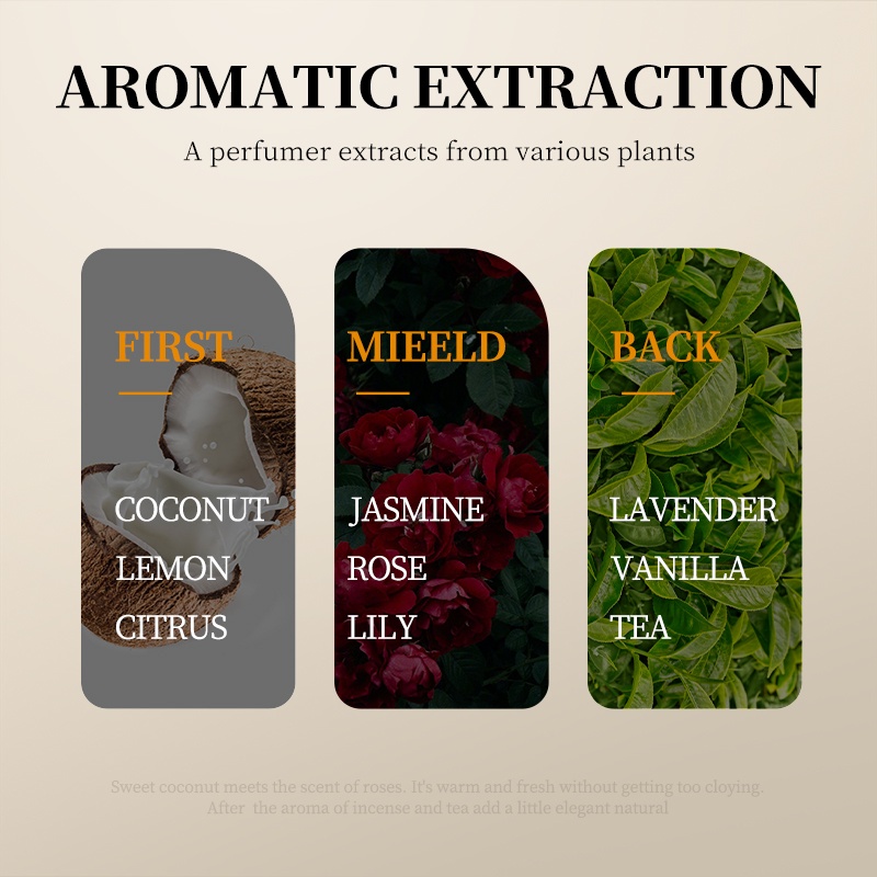 ROREC SADOER Nourishing Coconut Oil Body Lotion Hydrating Nourishing Skin Beautifying Body ...