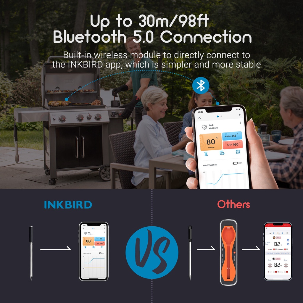 INKBIRD Tempwise TNT-11-B Wire-free Bluetooth Thermometer Digital ...