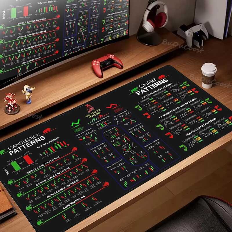Chart Pattern Mouse Pad for Stock Market, Forex, Bitcoin, Trader Desk ...