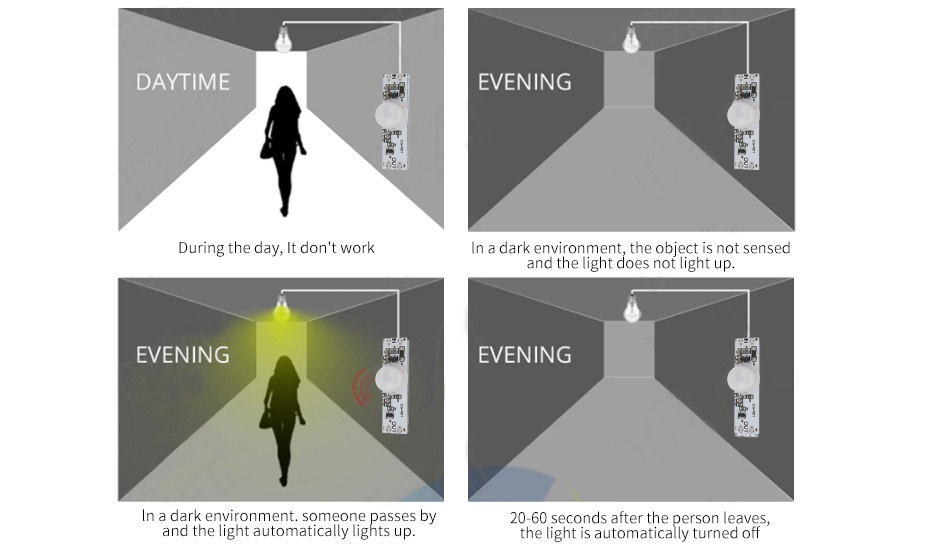 Short Distance Scan Sensor Capacitive Touch Sensor Switch PIR Motion ...