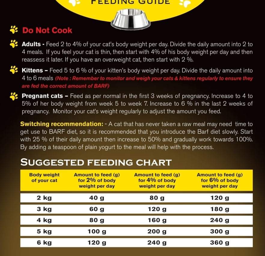 [Instant Delivery] Coco & Joe Barf Raw Food For Cats ( 300g and 1kg ...