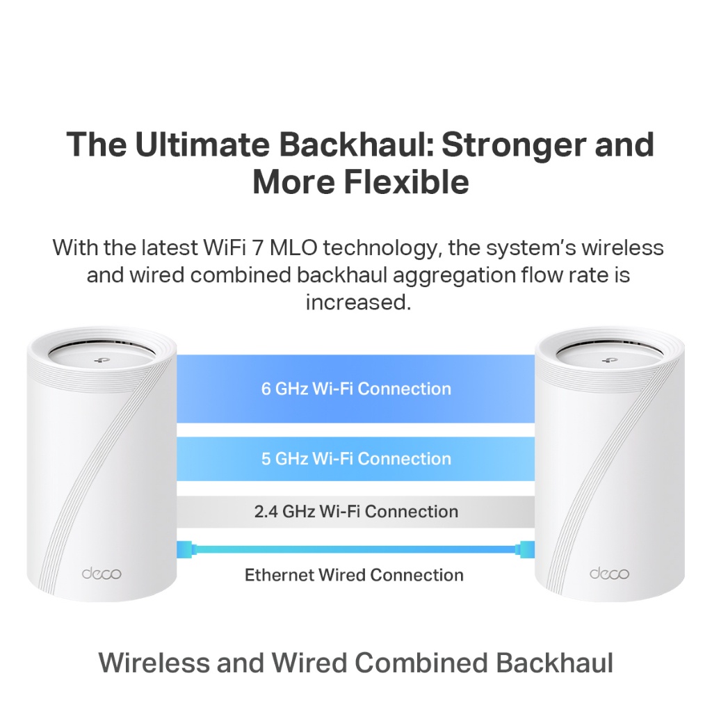 TP-Link Deco BE65 BE11000 Whole Home Mesh WiFi 7 System Tri-Band (1pack ...