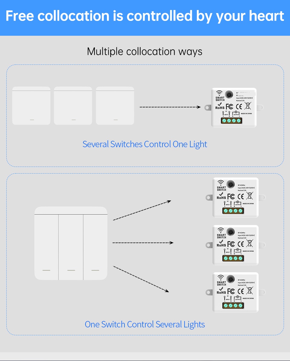 Rf 433Mhz Wireless Switch Set Diy Smart Switch 1/2/3Gang Push Button ...