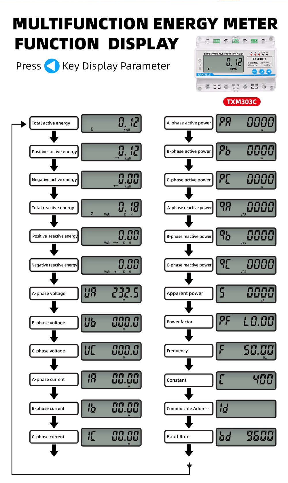 380V 3 Phase 4 Wire Electronic Watt Power Energy Meter Voltage Current ...