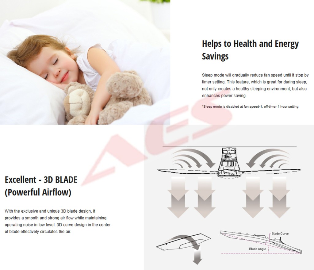 PANASONIC F-M15EXV 60'' DC Motor YURAGI Function AURA Series 5 Blades ...