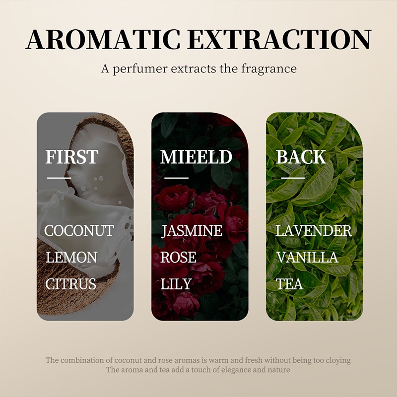 ROREC SADOER Nourishing Coconut Oil Shower Gel Amino Acid Fragrance Body Wash 500ml | Shopee ...