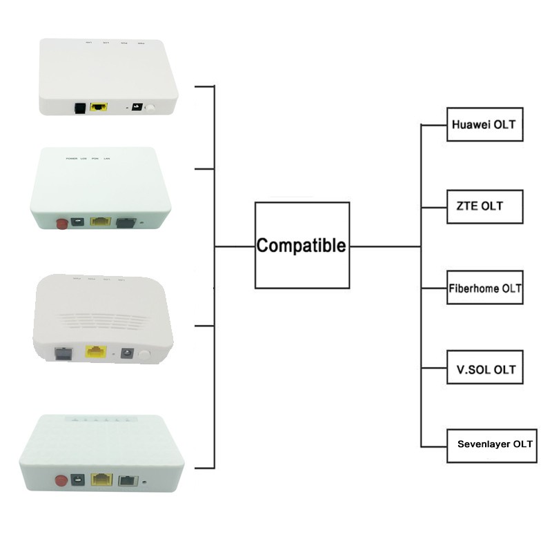 1GE 1000M EPON GPON XPON ONU HG8120C 8020C 8321R ONT Termianl With 1 ...