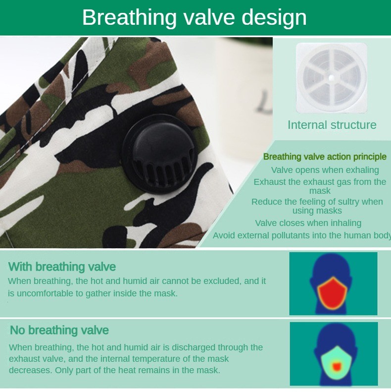 Military green PM2.5 filter mask with anti haze and breathing valve ...