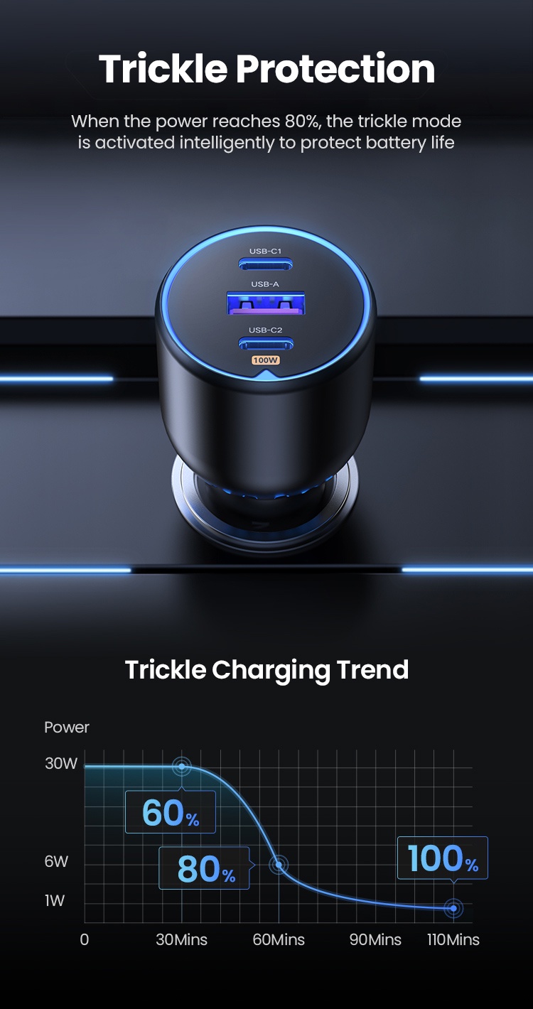 UGREEN 130W Car Charger 3 Ports PD 100W 30W SCP 22.5W Fast Charge USB-C QC 4.0 iPhone 17 Pro ...