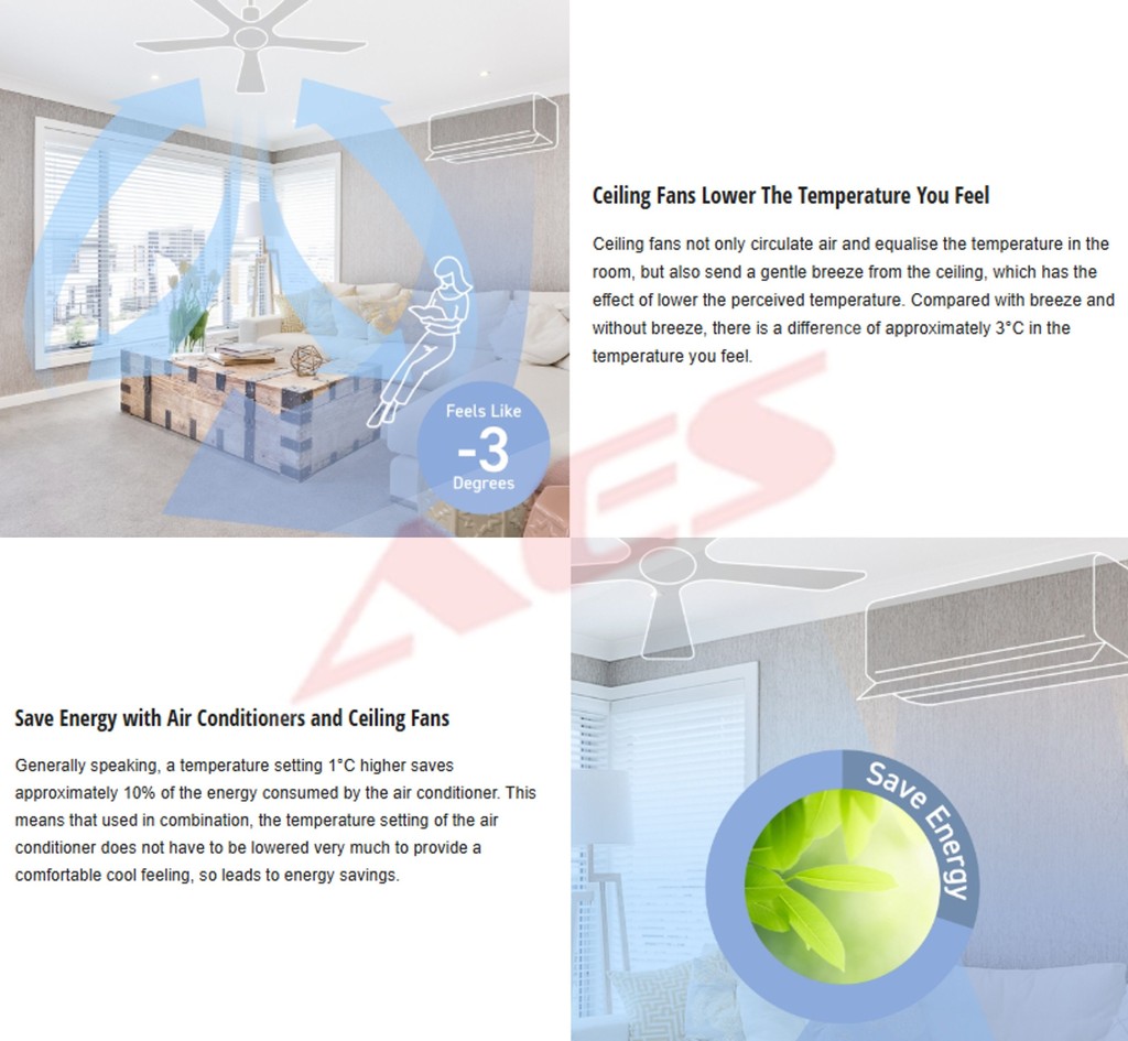 PANASONIC F-M15EXVBKRH 60'' DC Motor YURAGI Function AURA Series 5 ...