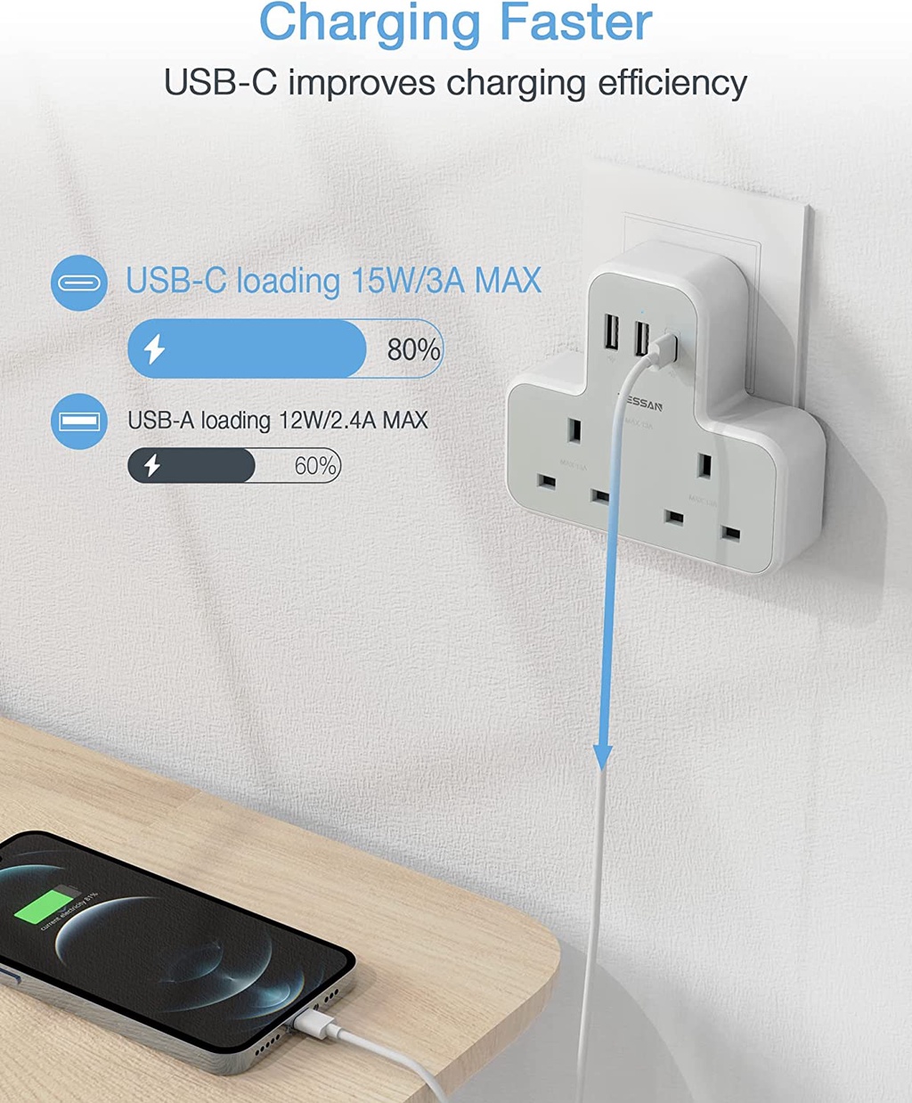 TESSAN Extension Plug with USB C Charger, Wall Socket Plug Adaptor with ...