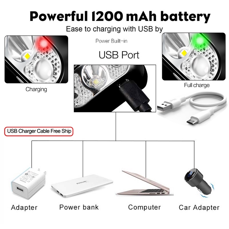 Mini LED Headlight Rechargeable Human Motion Sensor, Portable And ...
