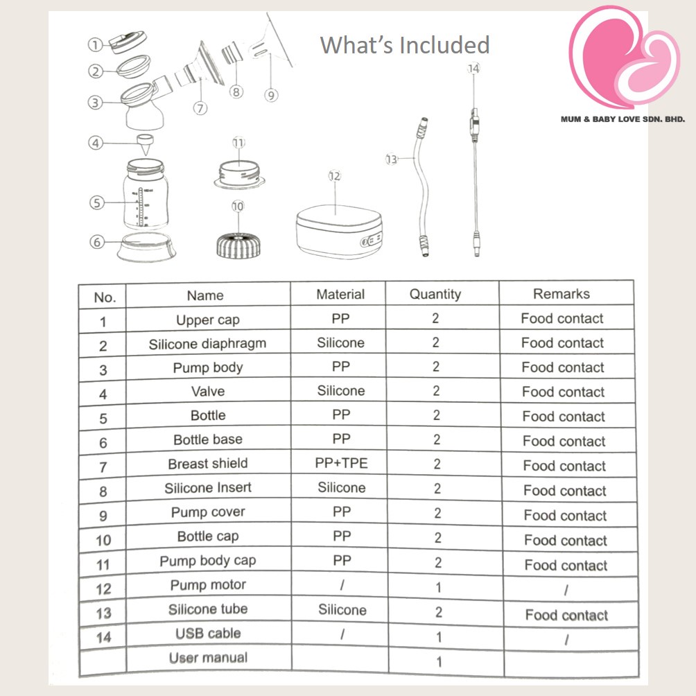 Boboduck Double Electric Rechargeable Breast Pump, Boboduck DORIS ...