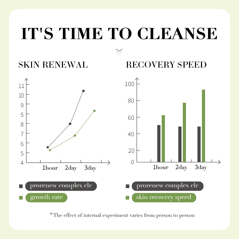 ROREC SADOER Avocado Candy Body Scrub Texture Exfoliates Leaves Skin ...