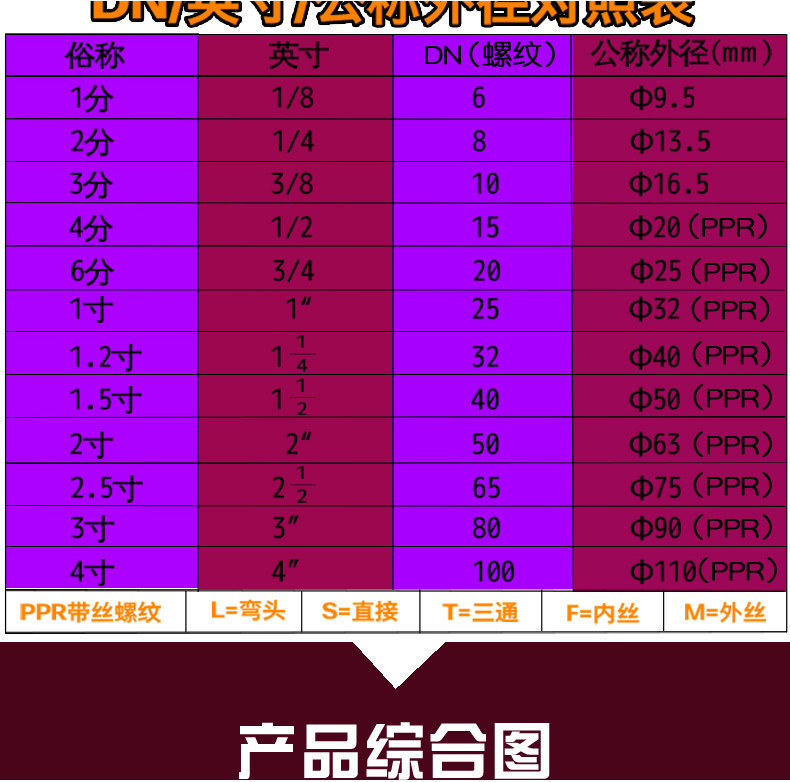 [WDY] Ppr Cross Bridge Bend 20/25/32/40/50/63PPR Equal Diameter Cross ...