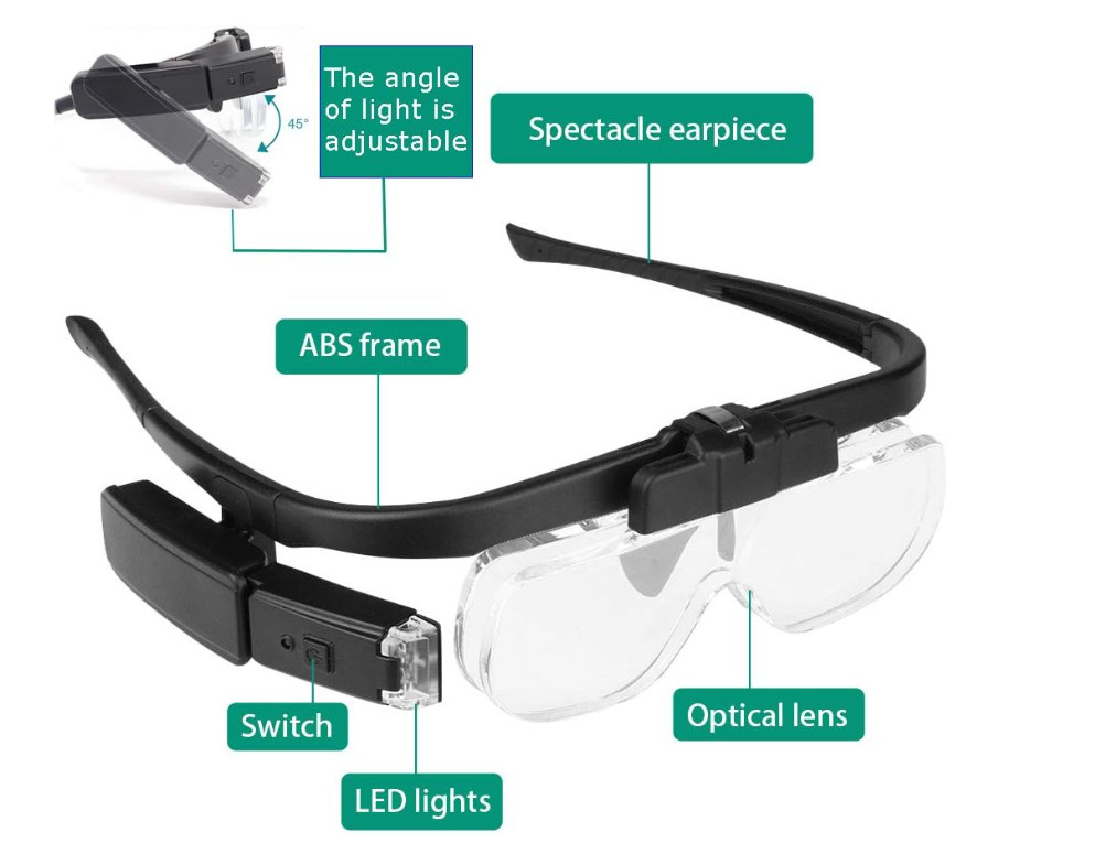 (Ready Stock) LED Spectacle Magnifying With 3 Replacement Lenses 1.5X ...