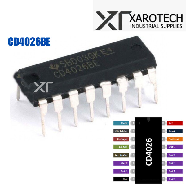 CD4026B CMOS Decade Counter/Divider with Decoded 7-Segment Display ...
