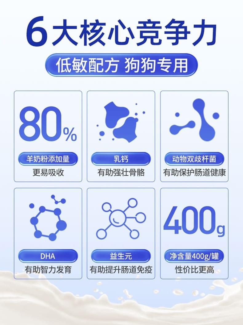 🐱&🐶【READY-STOCK】MAG Premium Pet Cat/Dog Goat Milk Powder 400g Boost ...