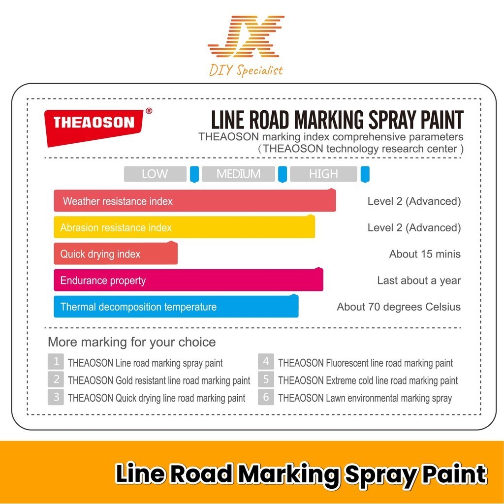 THEAOSON Road Marking Spray Paint Stripe Line Marking Road line Paint ...