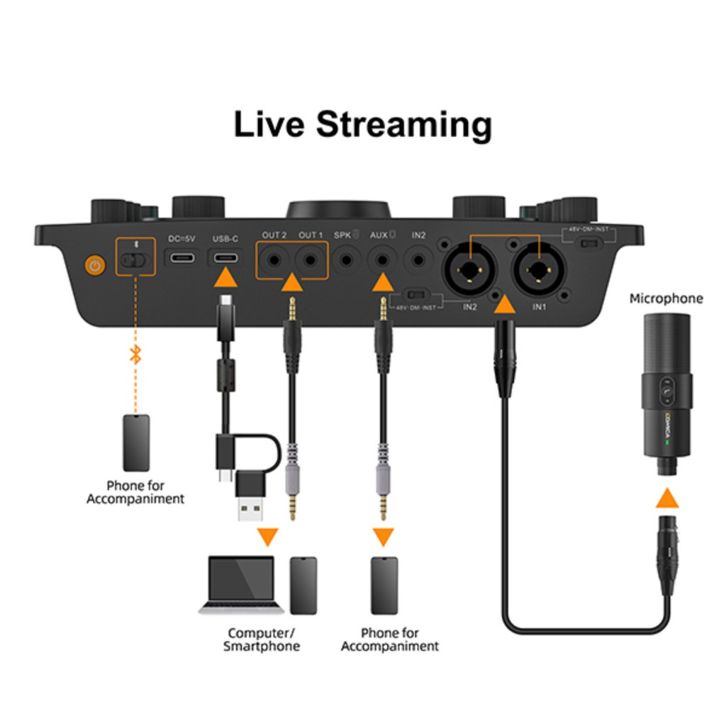 Comica ADCaster C2 Streaming/Podcasting/Recording Multi-functional ...
