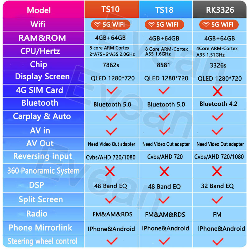 8core 4 64g Ts10 7862s 9 10 Inch Octa Core 2 Din Car Android Player