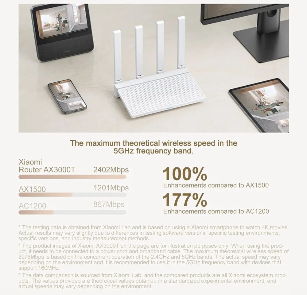 Original Xiaomi AX3000T Router 2.4GHz 5GHz 1.3GHz CPU 2X2 160MHz WAN LAN LED NFC Connection for ...