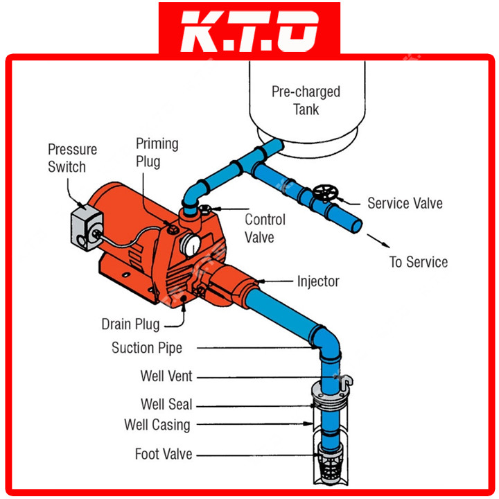 Compact PVC Non Return Foot Valve Threaded End Check Valve Pump Inlet ...