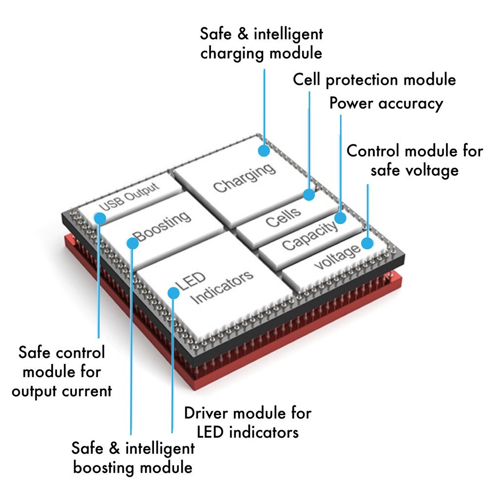 Pineng PN-956 Ultra Slim Design Power Bank with Built-In Cable ...