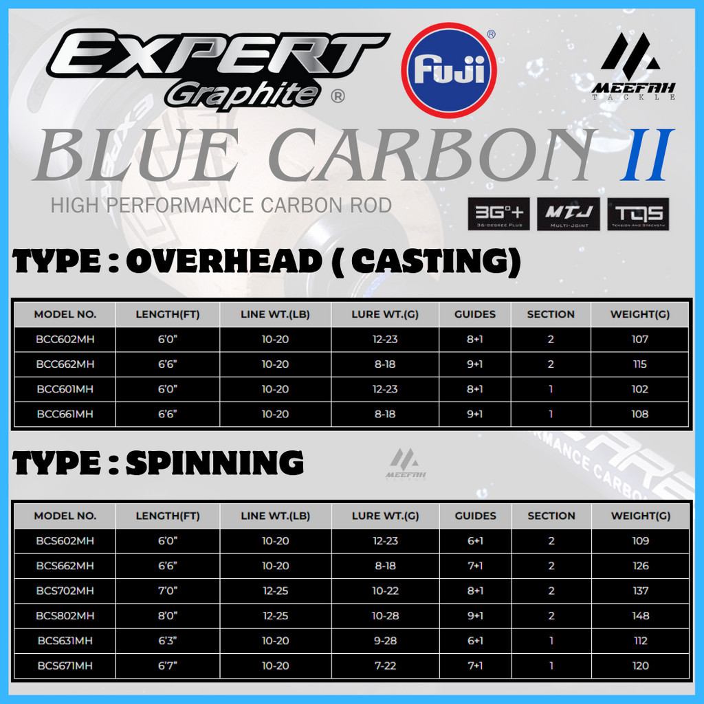 EXPERT GRAPHITE BLUE CARBON II - Fishing Spinning Baitcasting BC Rod ...