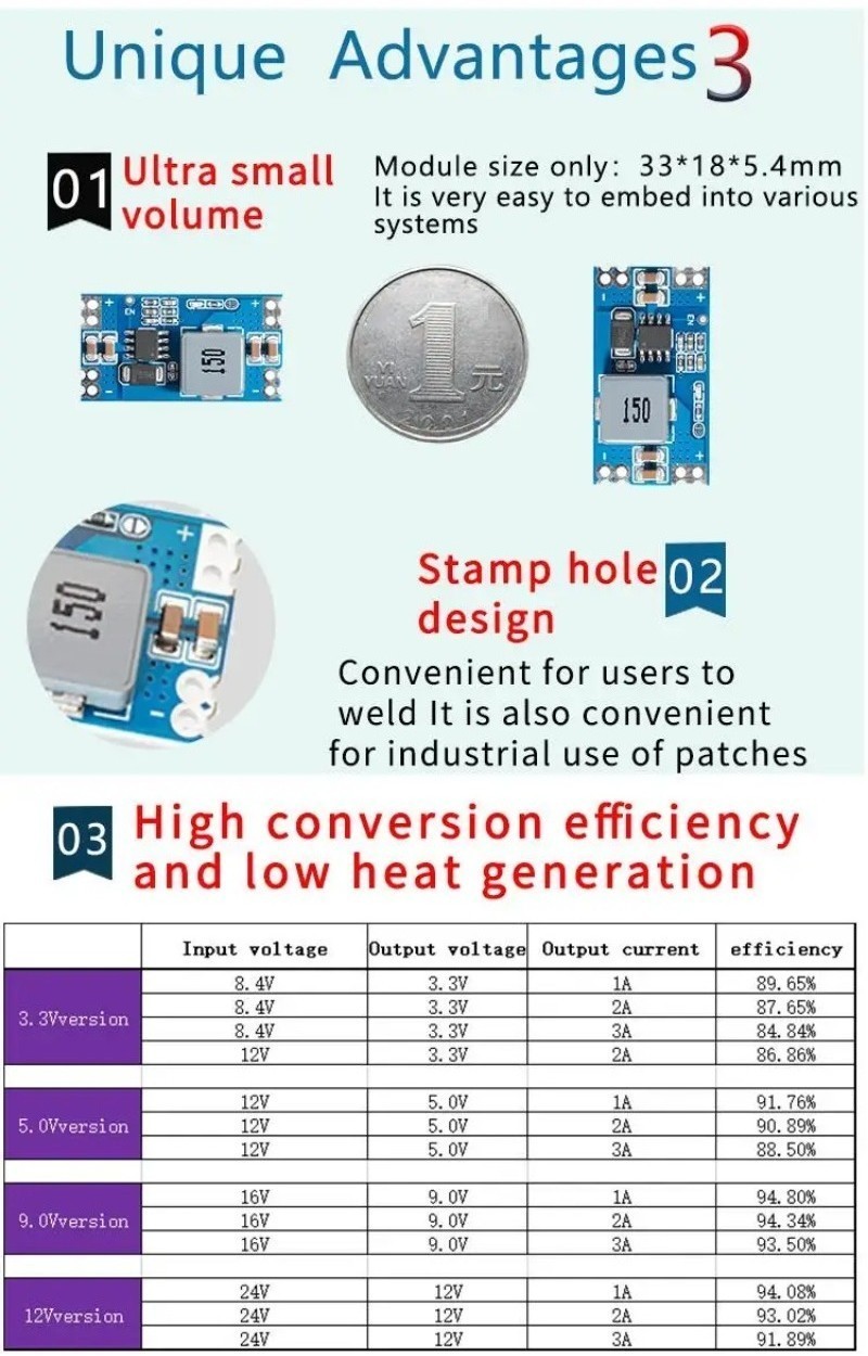Mini560 / Pro 5A High Efficiency Output 3.3V 5V 9V 12V Step Down DC-DC ...
