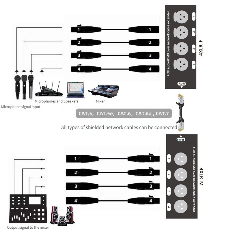 4 Channel 3 Pin Multi Network XLR Cable for Stage Sound Lighting and ...