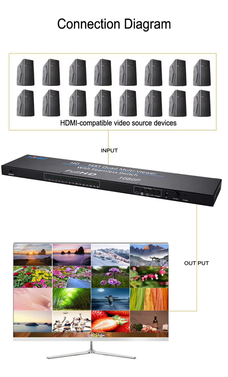 1080P 16x1 HDMI Multi-viewer Seamless Switch 4x1 Multiviewer Multi ...